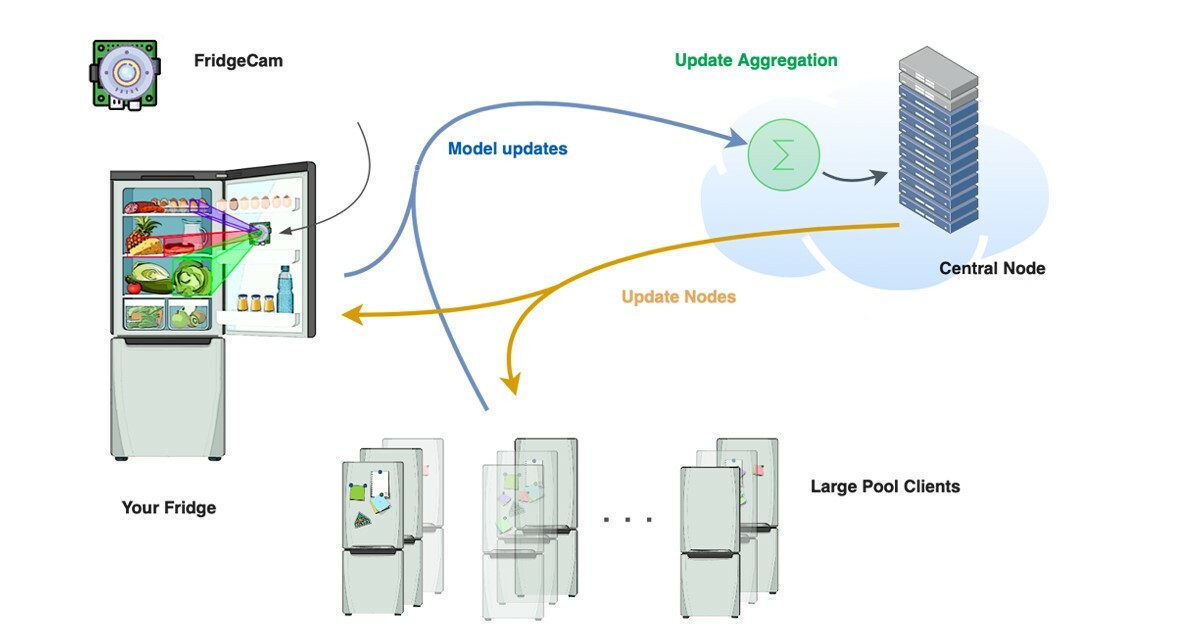 Running Federated Learning applications on Embedded Devices